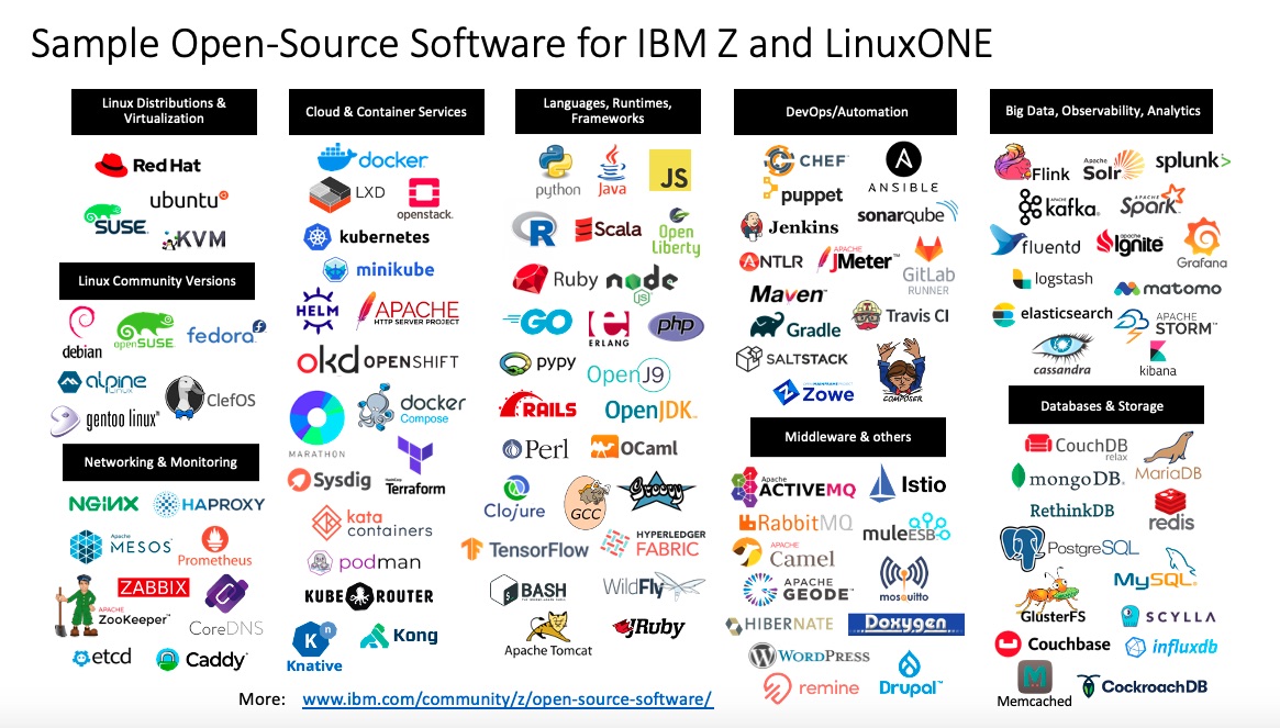 Open Source Software For IBM Z And LinuxONE CDS